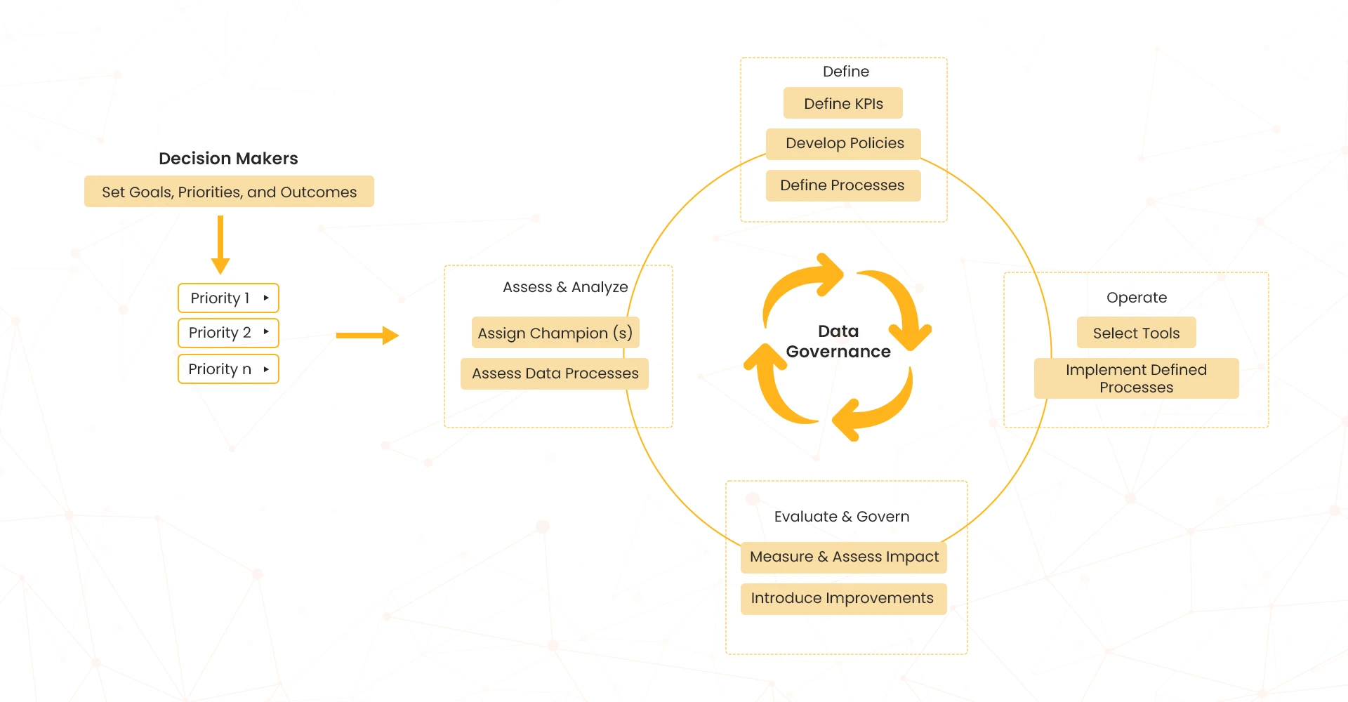 How DEA-C01 Prepares You for Data Governance Excellence How DEA-C01 Prepares You for Data Governance Excellence